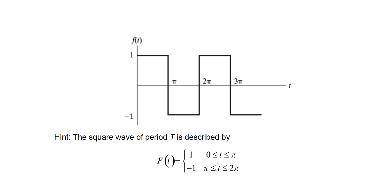 Solved Determine the Fourier series for the rectangular wave | Chegg.com