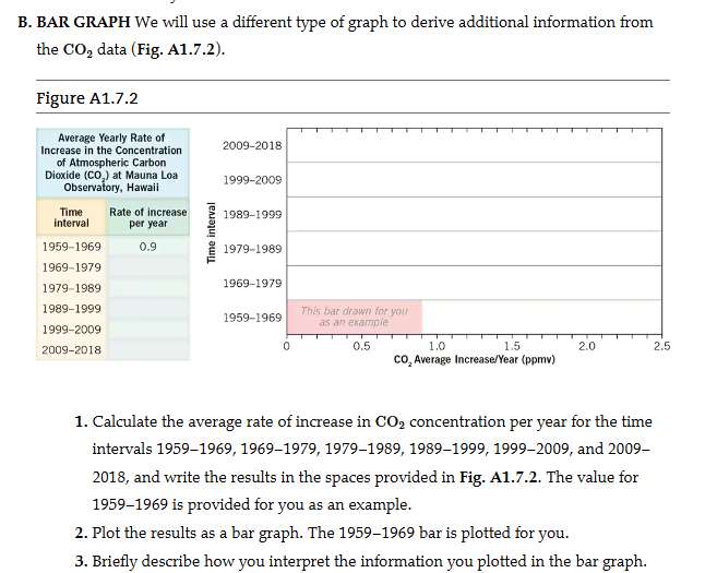 B. ﻿BAR GRAPH We will use a different type of graph | Chegg.com