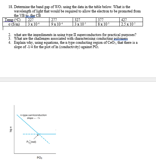 Solved 18. Determine the band gap of WO: using the data in | Chegg.com