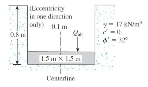 Solved An eccentrically loaded foundation is shown in figure | Chegg.com