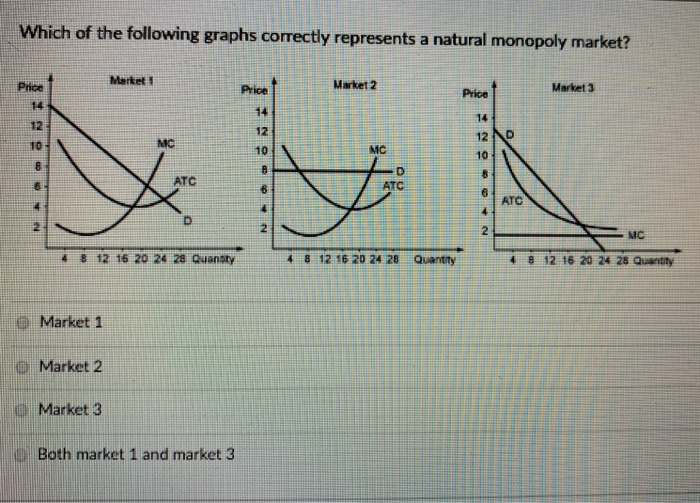Solved Which of the following graphs correctly represents a | Chegg.com