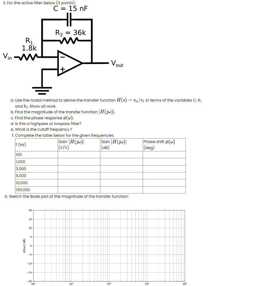 Solved a. Use the nodal method to derive the transfer | Chegg.com