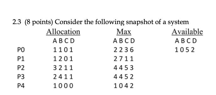 Solved c) If a request from process P3 arrives for (1, 0, 0, | Chegg.com