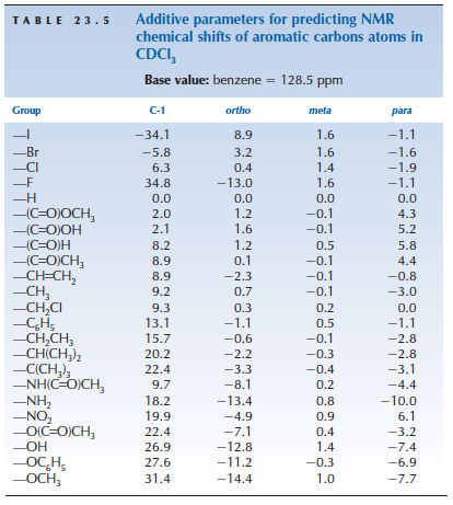 Solved a) Using the table provided, estimate the chemical | Chegg.com