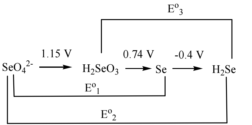 Solved The Latimer diagram for the element Se (in acidic | Chegg.com