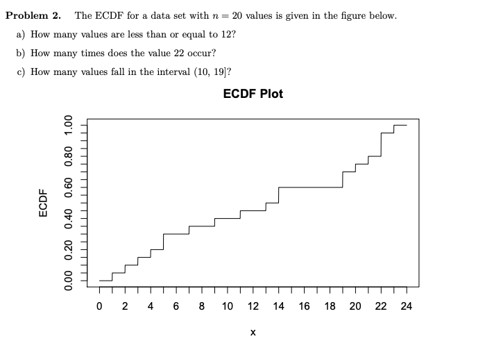 Solved Problem 2. The ECDF for a data set with n = 20 values | Chegg.com