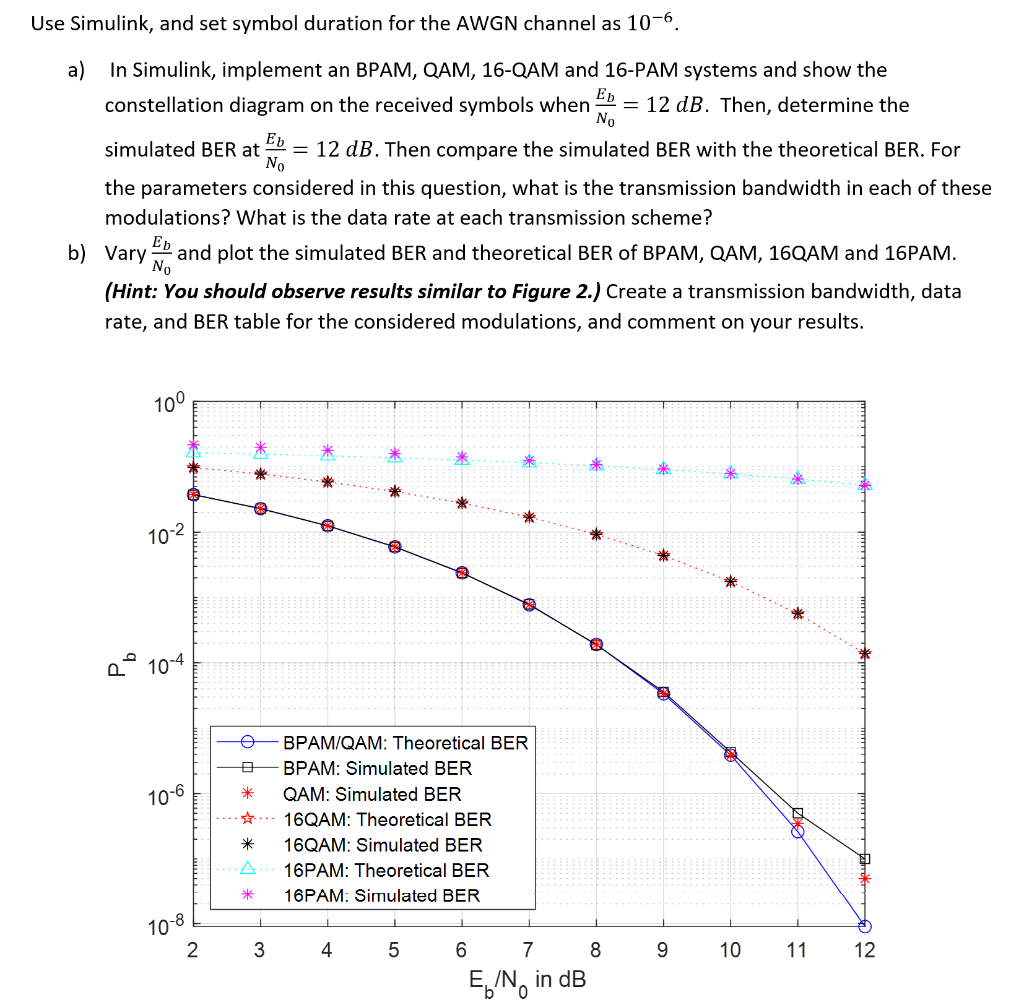 Use Simulink, and set symbol duration for the AWGN | Chegg.com