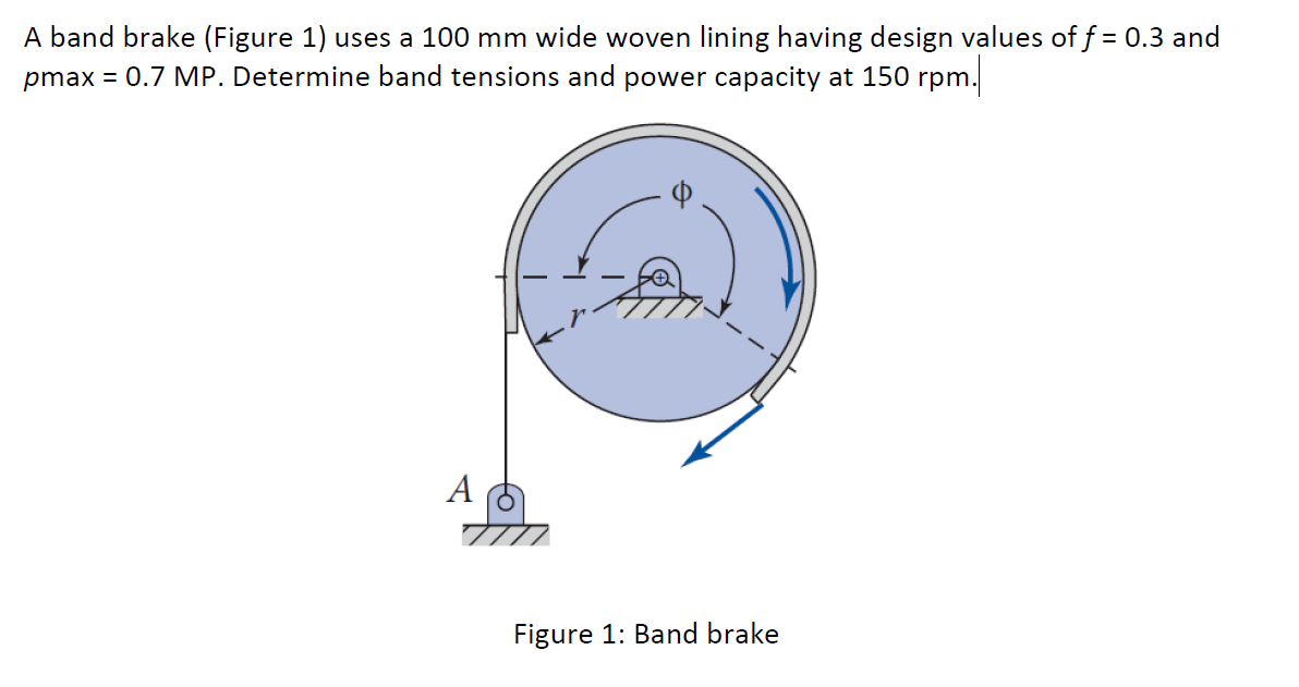 Solved A band brake (Figure 1) uses a 100 mm wide woven | Chegg.com