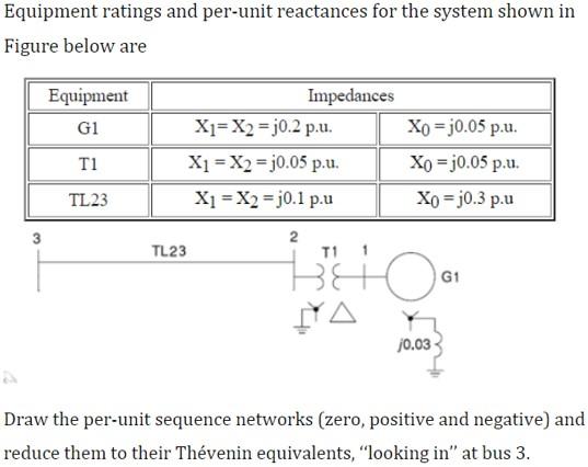 Solved Equipment ratings and per-unit reactances for the | Chegg.com