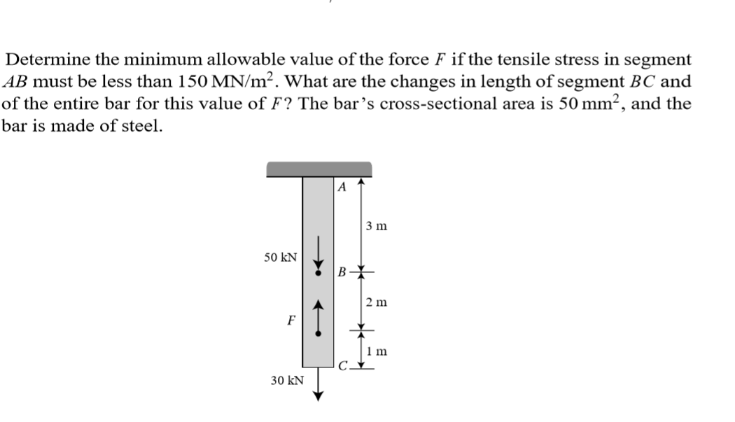 Solved Determine the minimum allowable value of the force F | Chegg.com
