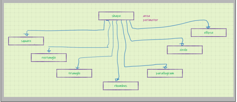 Solved (In java) Implement the following hierarchy | Chegg.com
