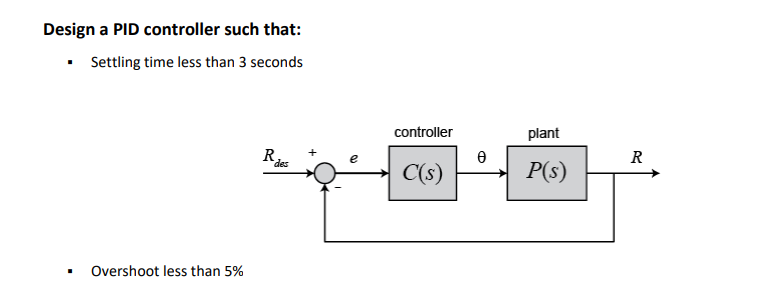 Solved Page 3 / 5 Assignment Brief and Guidance Q1: (P8) A | Chegg.com
