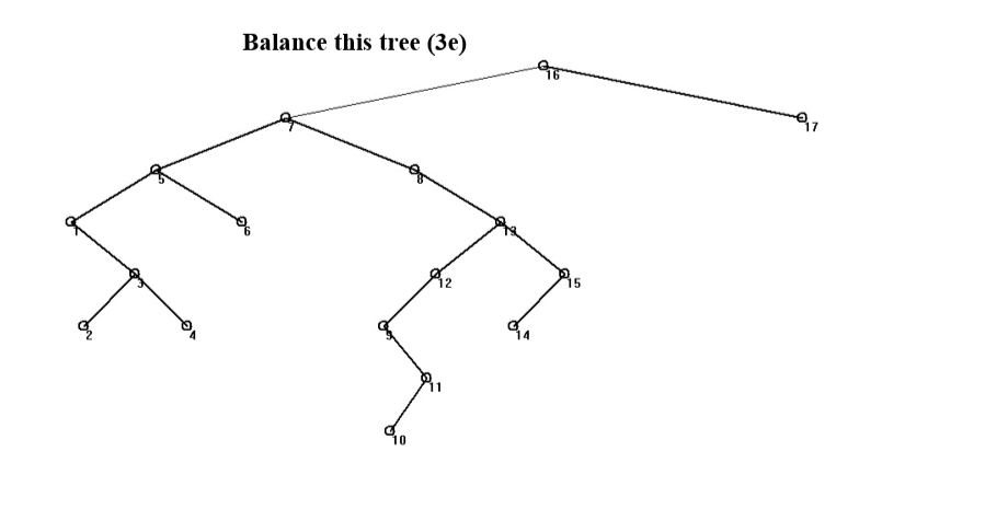 Solved Balance this tree (3e) 15 일 94 | Chegg.com