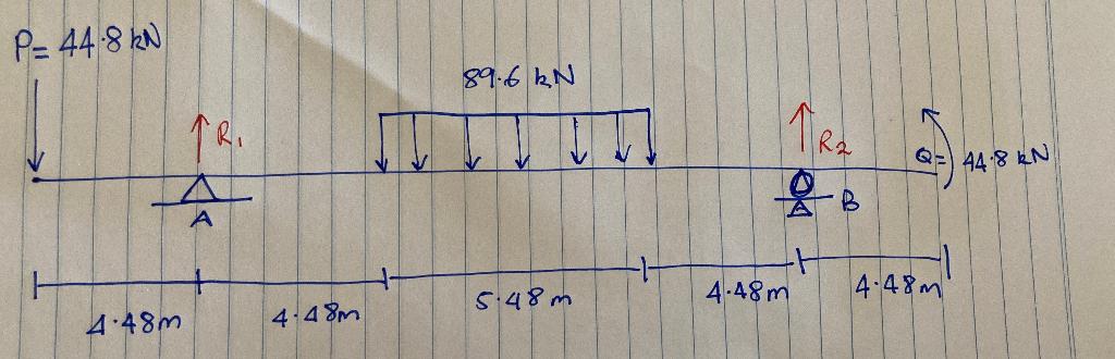 Solved 1. Draw the FBD of the beam calculate the reaction | Chegg.com