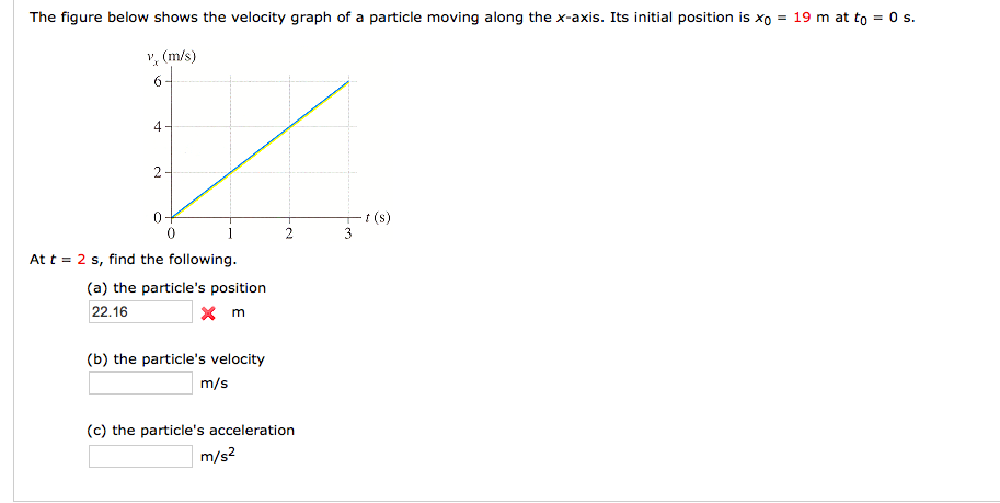 Solved The figure below shows the velocity graph of a | Chegg.com
