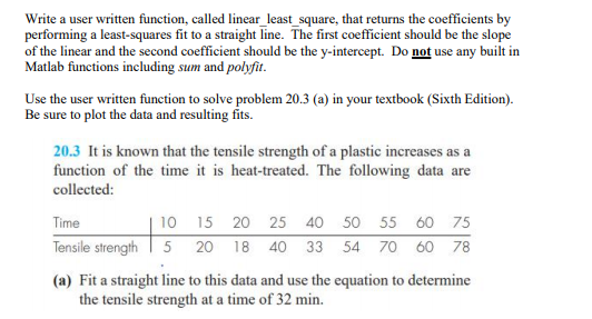 Solved Write a user written function, called | Chegg.com