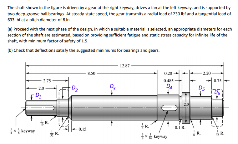 Solved The shaft shown in the figure is driven by a gear at | Chegg.com