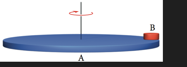 Solved An object made of two disk-shaped sections, A and B, | Chegg.com