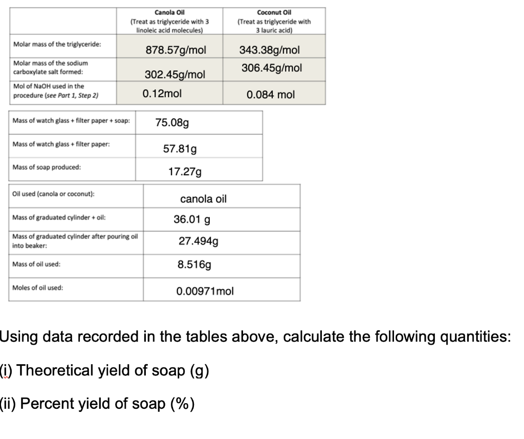 Solved Jsing data recorded in the tables above, calculate | Chegg.com Solved Jsing data recorded in the tables above, calculate | Chegg.com
