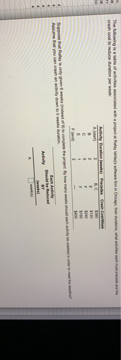 Solved The crash cost to reduce duration per week and the A | Chegg.com