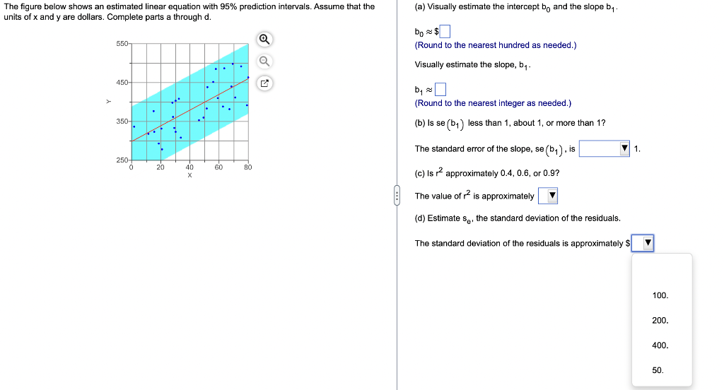 [Solved]: The figure below shows an estimated linear equat