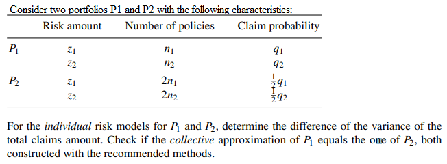 Solved Consider two portfolios P1 and P2 with the following | Chegg.com