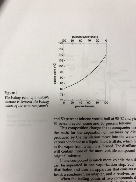 percent cyclohexane 80-60-40-20ー。 1200 115 110 105 | Chegg.com