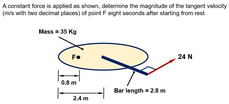 Solved A constant force is applied as shown, determine the | Chegg.com