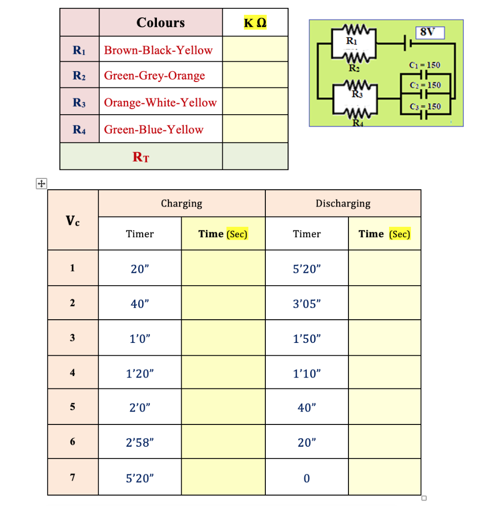 Solved Colours K12 8V Ri R1 Brown-Black-Yellow R2 C1 - 150 | Chegg.com