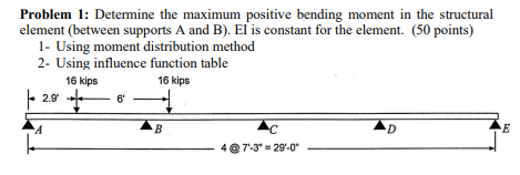 Solved Problem 1: Determine the maximum positive bending | Chegg.com