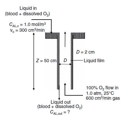 Solved A wetted-wall column of 2.0-cm inner diameter and | Chegg.com