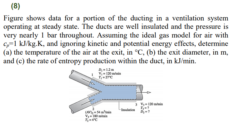 Solved (8) Figure shows data for a portion of the ducting in | Chegg.com
