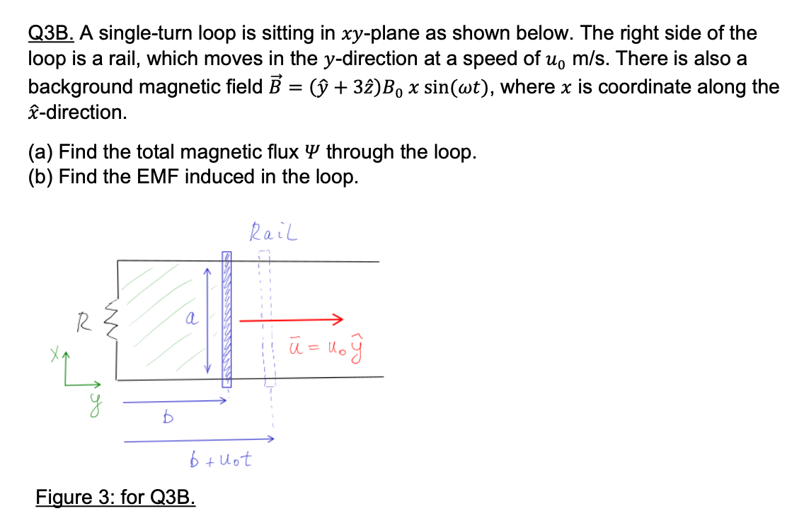 Solved Q3B. A single-turn loop is sitting in xy-plane as | Chegg.com