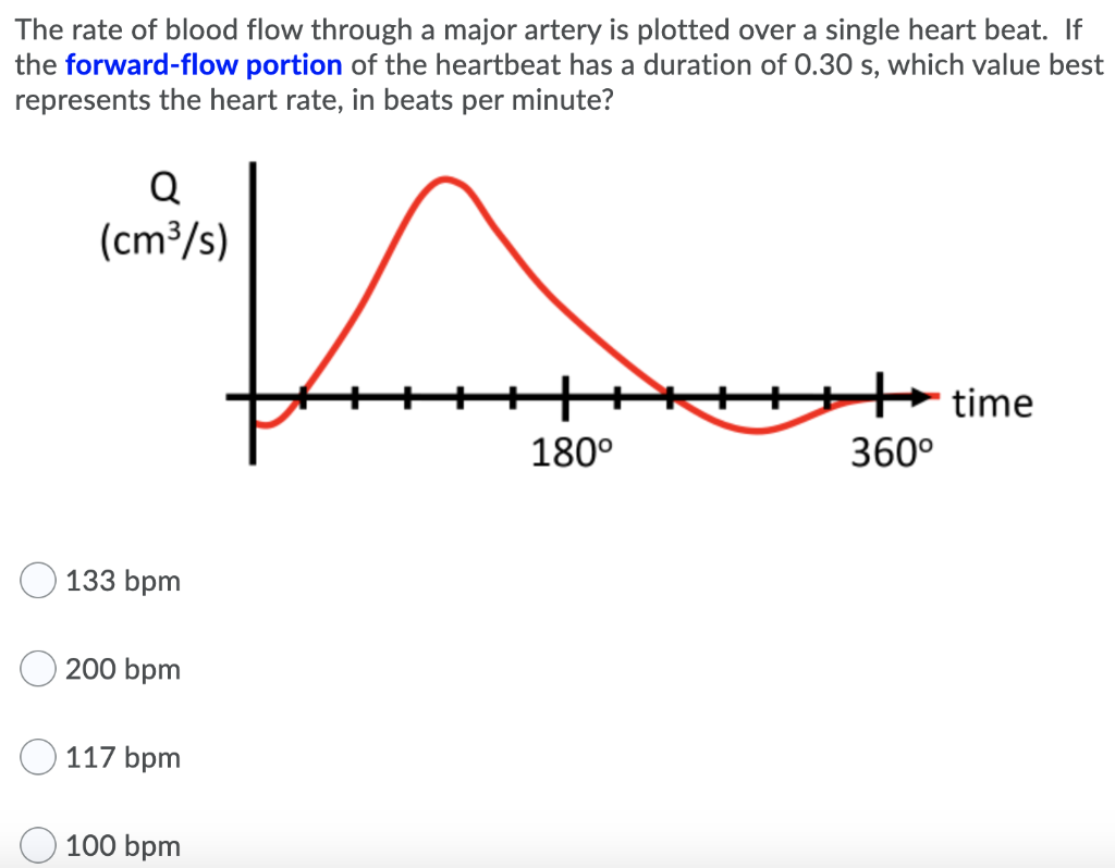 Solved The rate of blood flow through a major artery is | Chegg.com