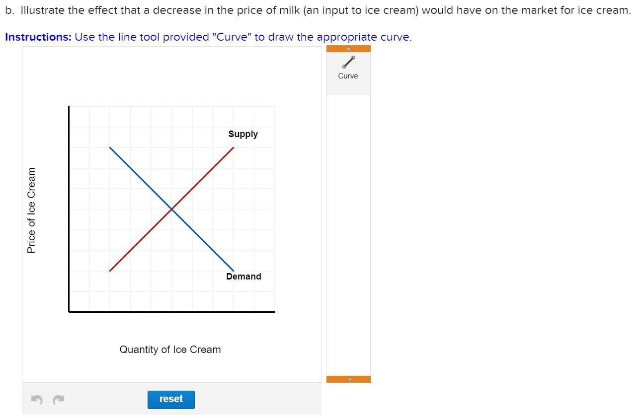 Solved b. Illustrate the effect that a decrease in the price | Chegg.com