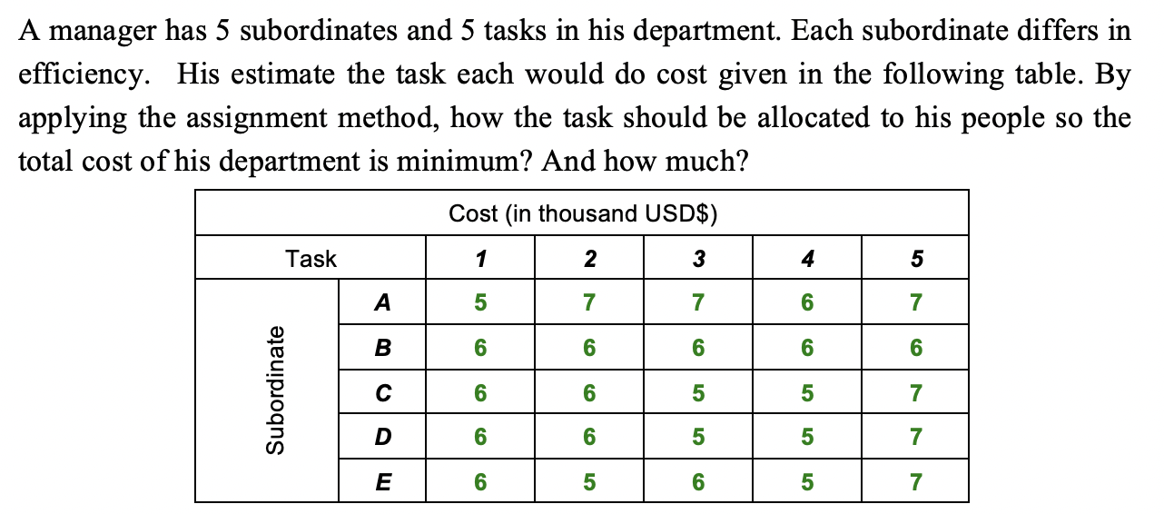 Solved A manager has 5 subordinates and 5 tasks in his | Chegg.com