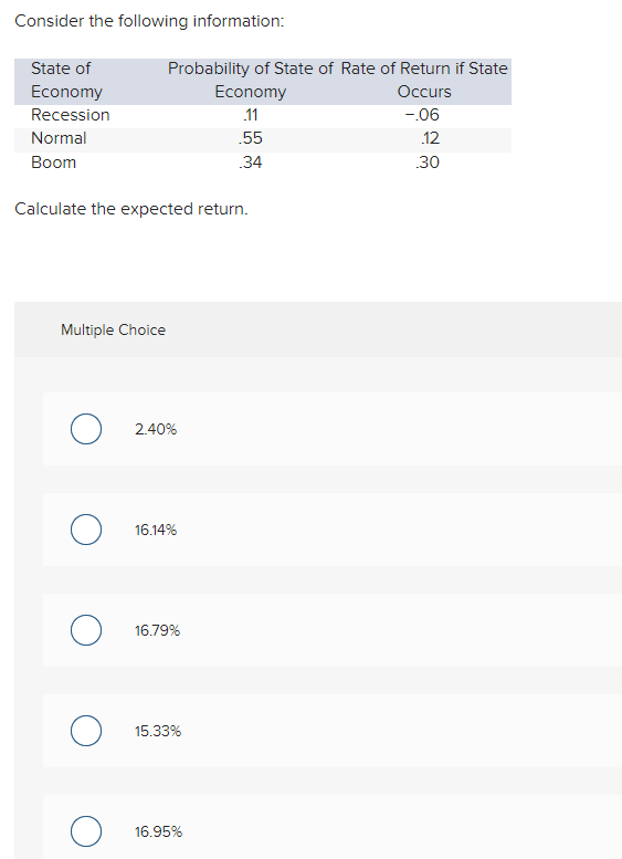 Solved Consider the following information: Calculate the | Chegg.com