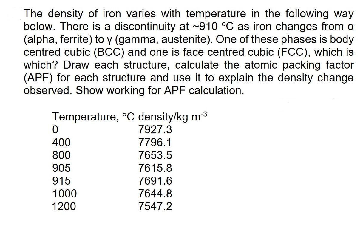 Solved The density of iron varies with temperature in the | Chegg.com