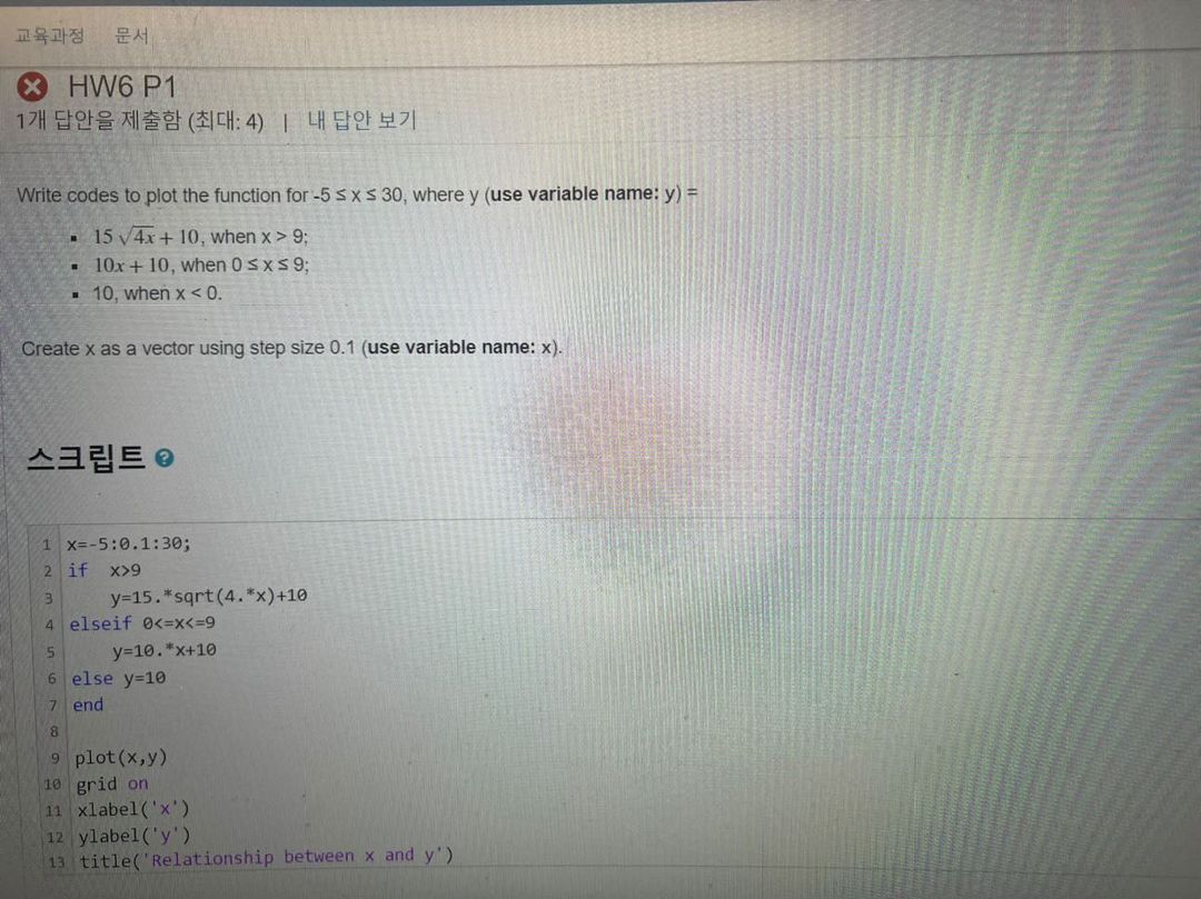 Solved Write codes to plot the function for −5≤x≤30, where y | Chegg.com