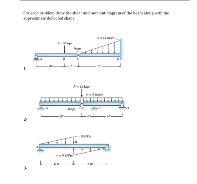 Solved For each problem draw the shear and moment diagram of | Chegg.com