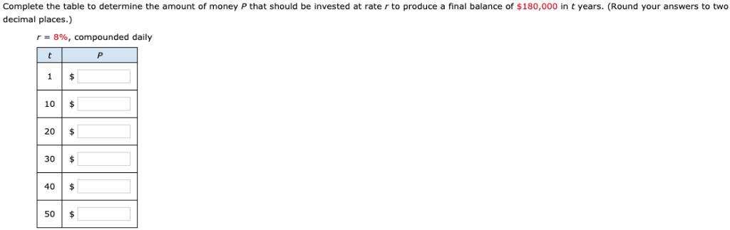 Complete the table to determine the amount of money P | Chegg.com