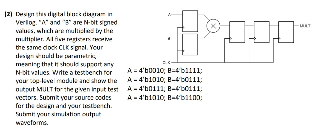 Solved MULT 10000 CLK (2) Design this digital block diagram | Chegg.com