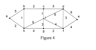 Solved Given the weighted graph in Figure 4 ﻿and suppose | Chegg.com