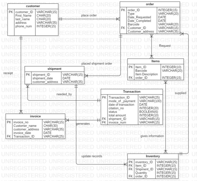 Solved Database I Need Help In Doing Away With The Many To 