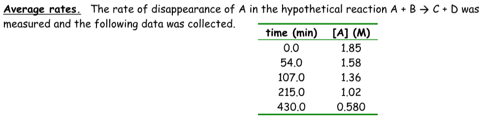 Solved 1. The rate of disappearance of A in the hypothetical | Chegg.com