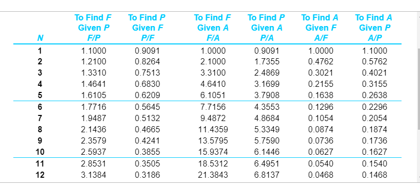 Solved Consider the mutually exclusive alternatives given in | Chegg.com