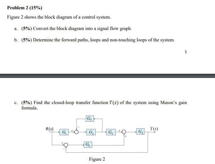 Solved Problem 2 (15%) Figure 2 shows the block diagram of a | Chegg.com