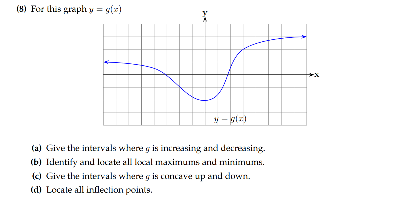Solved (8) ﻿For this graph \( ﻿y= \)(a) ﻿Give the intervals | Chegg.com