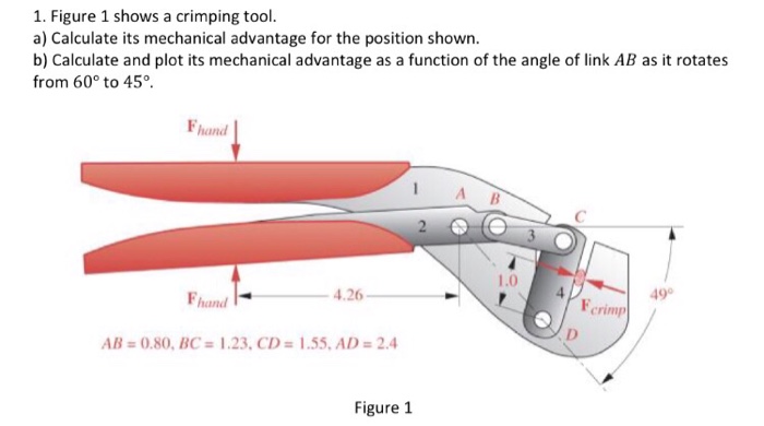 Solved Figure 1 shows a crimping tool. Calculate its | Chegg.com
