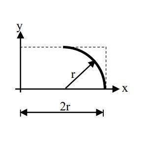 Solved 360o around the y-axis of a quarter circle arc shown | Chegg.com